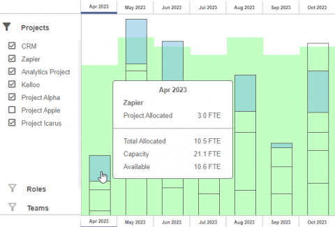 15 Best Capacity Planning Tools for Your Business [2025] | Epicflow