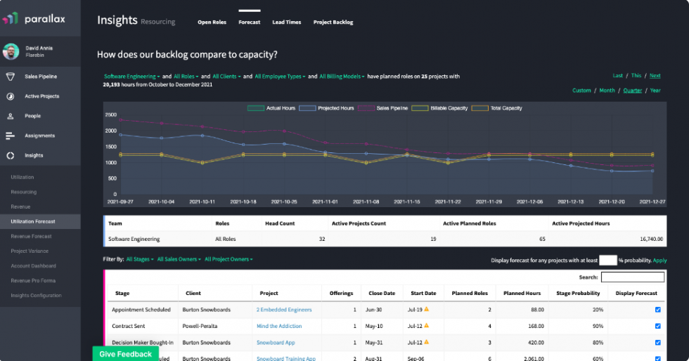15 Best Capacity Planning Tools for Your Business [2026] | Epicflow