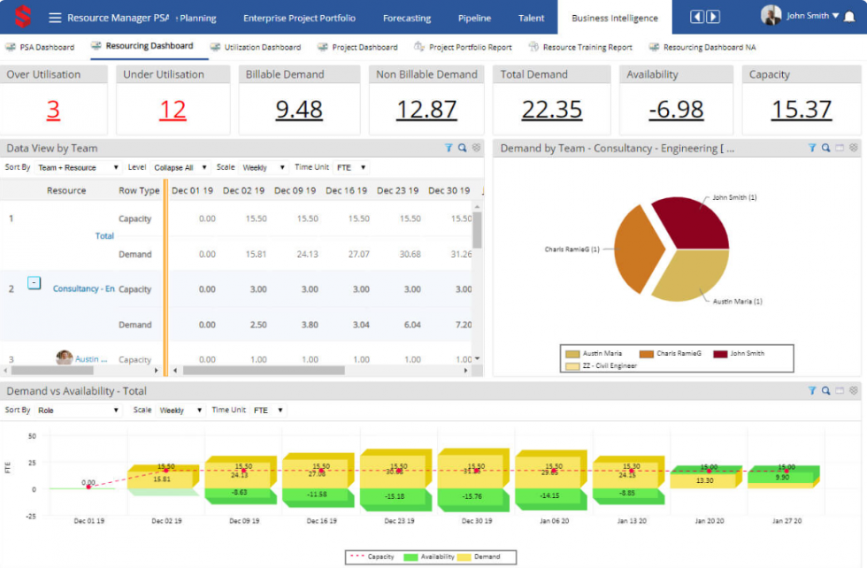 15 Best Capacity Planning Tools for Your Business [2026] | Epicflow