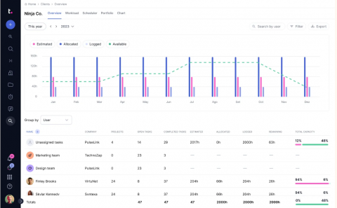 15 Best Workload Management Tools for Team Efficiency in 2026 | Epicflow