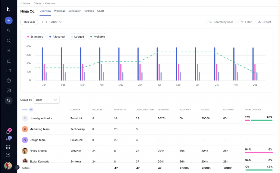 15 Best Capacity Planning Tools for Your Business [2026] | Epicflow