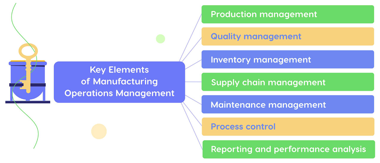 Effective Manufacturing Operations Management in 2026: Benefits and ...