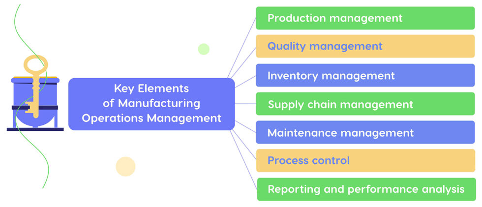 Effective Manufacturing Operations Management in 2026: Benefits and ...