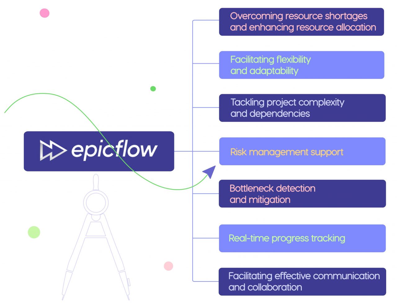 Engineering Project Management: The Essential Guide for 2025 | Epicflow