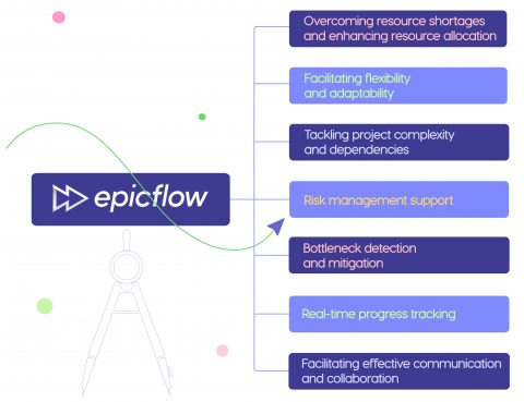 Engineering Project Management: The Essential Guide for 2025 | Epicflow