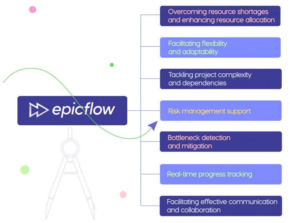 Engineering Project Management: The Essential Guide for 2025 | Epicflow