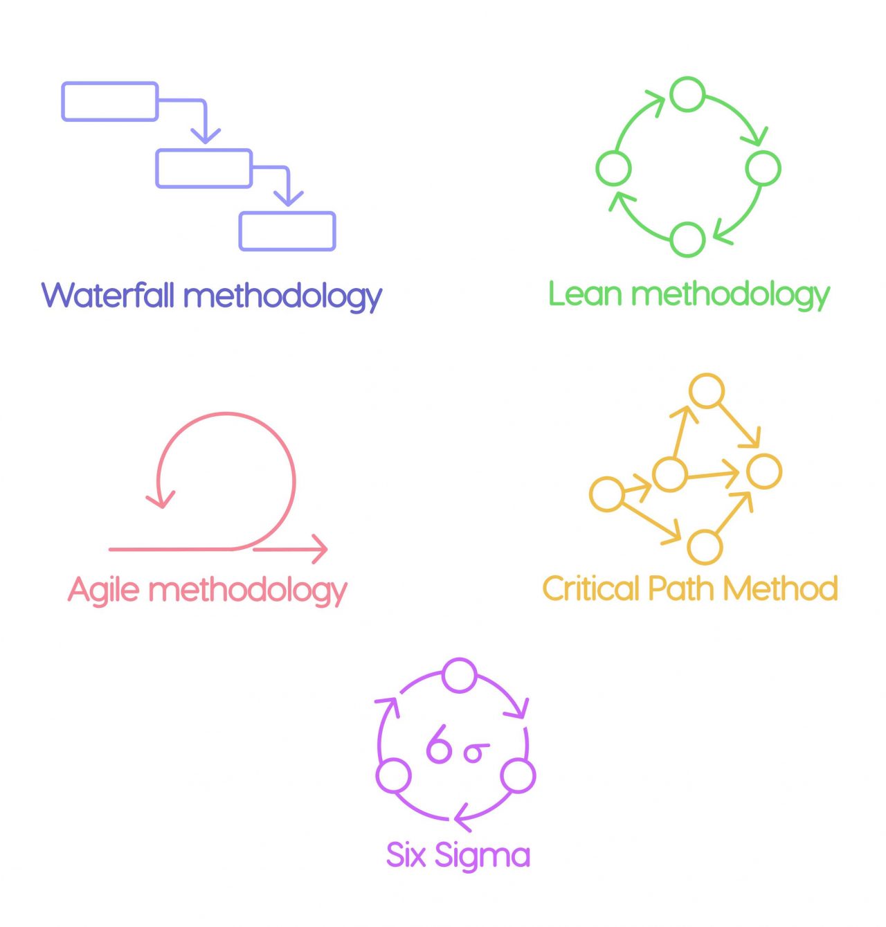Engineering Project Management: The Essential Guide for 2025 | Epicflow