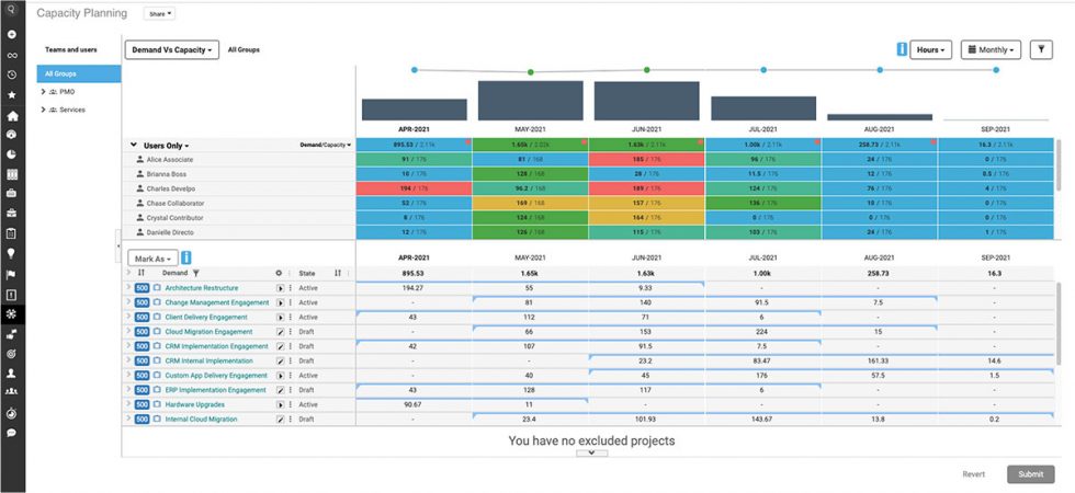 Top 10 Manufacturing Capacity Planning Tools in 2026 | Epicflow