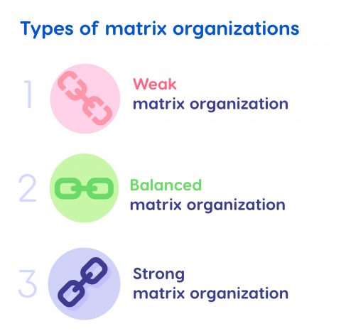 Resource Management Conflicts Caused by Matrix Organizational Structure ...