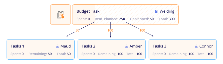 Solutions - Epicflow