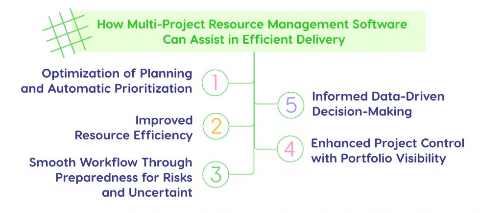 How To Manage Multiple Projects: 10 Effective Tips - Epicflow