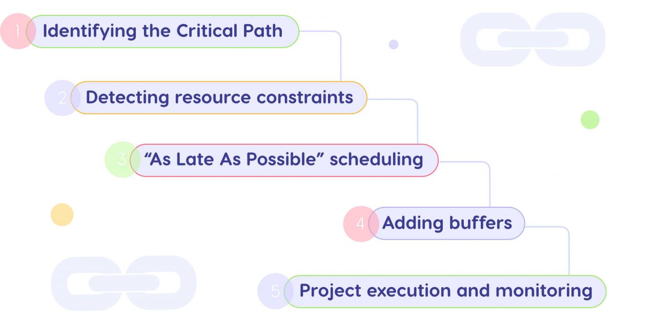 Critical Chain Project Management Explained: Smarter Scheduling, Better ...