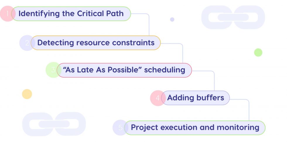 Critical Chain Project Management Explained: Smarter Scheduling, Better ...