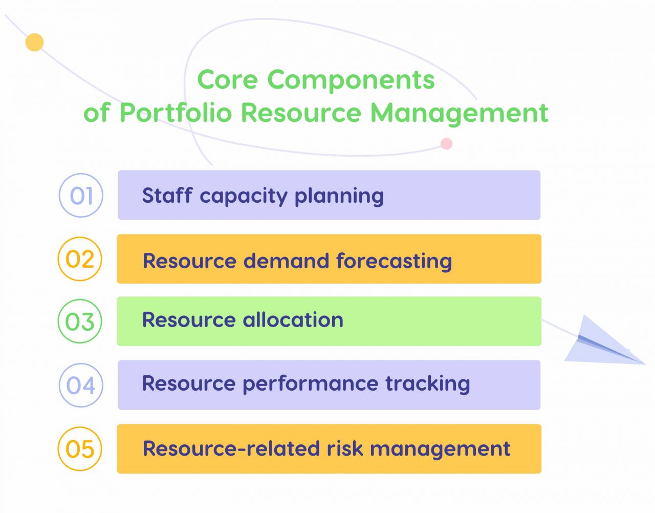 Portfolio Resource Management: A Complete Guide - Epicflow