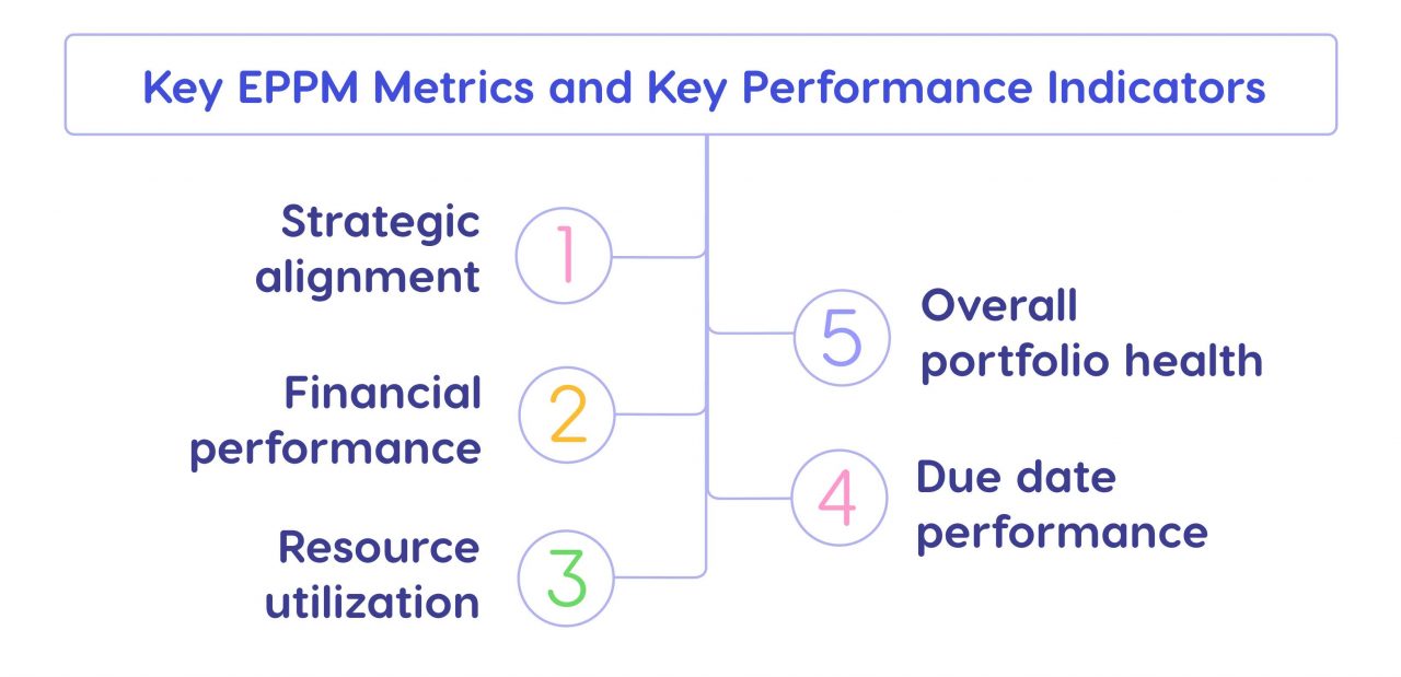 Enterprise Project Portfolio Management Explained [2025 Guide] - Epicflow