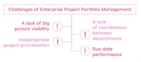 Enterprise Project Portfolio Management Explained [2025 Guide] - Epicflow