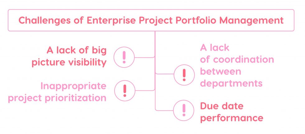 Enterprise Project Portfolio Management Explained [2025 Guide] - Epicflow