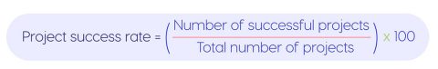 10 PMO KPIs: Essential Metrics to Drive Project Portfolio Performance ...
