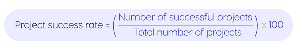 10 PMO KPIs: Essential Metrics to Drive Project Portfolio Performance ...