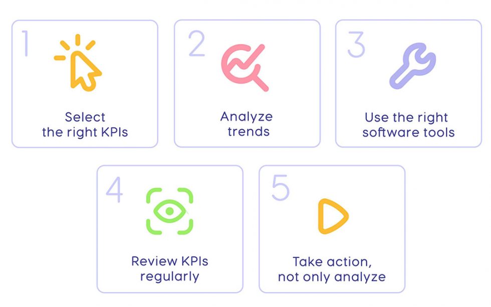 10 PMO KPIs: Essential Metrics to Drive Project Portfolio Performance ...