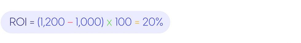 How to Calculate ROI for a Project: Formula, Examples & Expert Tips ...