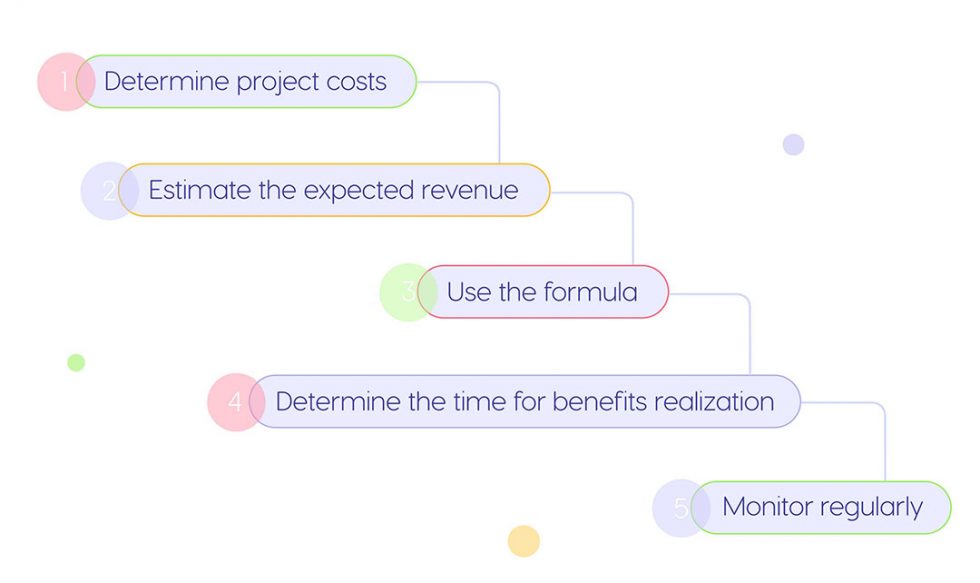 How to Calculate ROI for a Project: Formula, Examples & Expert Tips ...