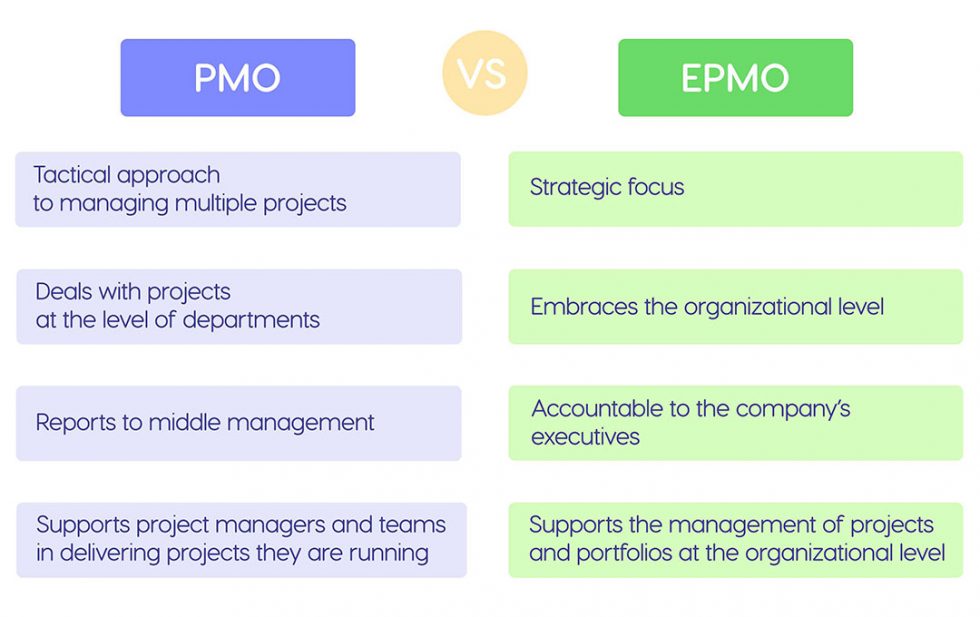 What Is an EPMO? A Complete Guide to Enterprise Project Management Offices - Epicflow