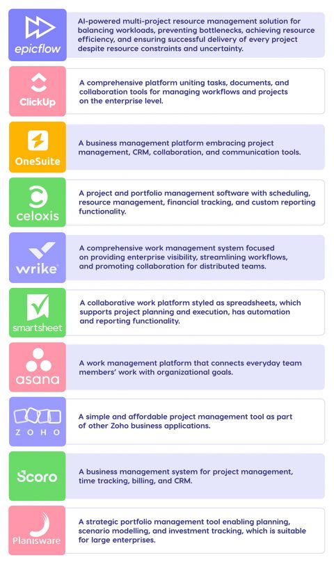 Best Enterprise Project Management Software for 2025 (Full Comparison ...