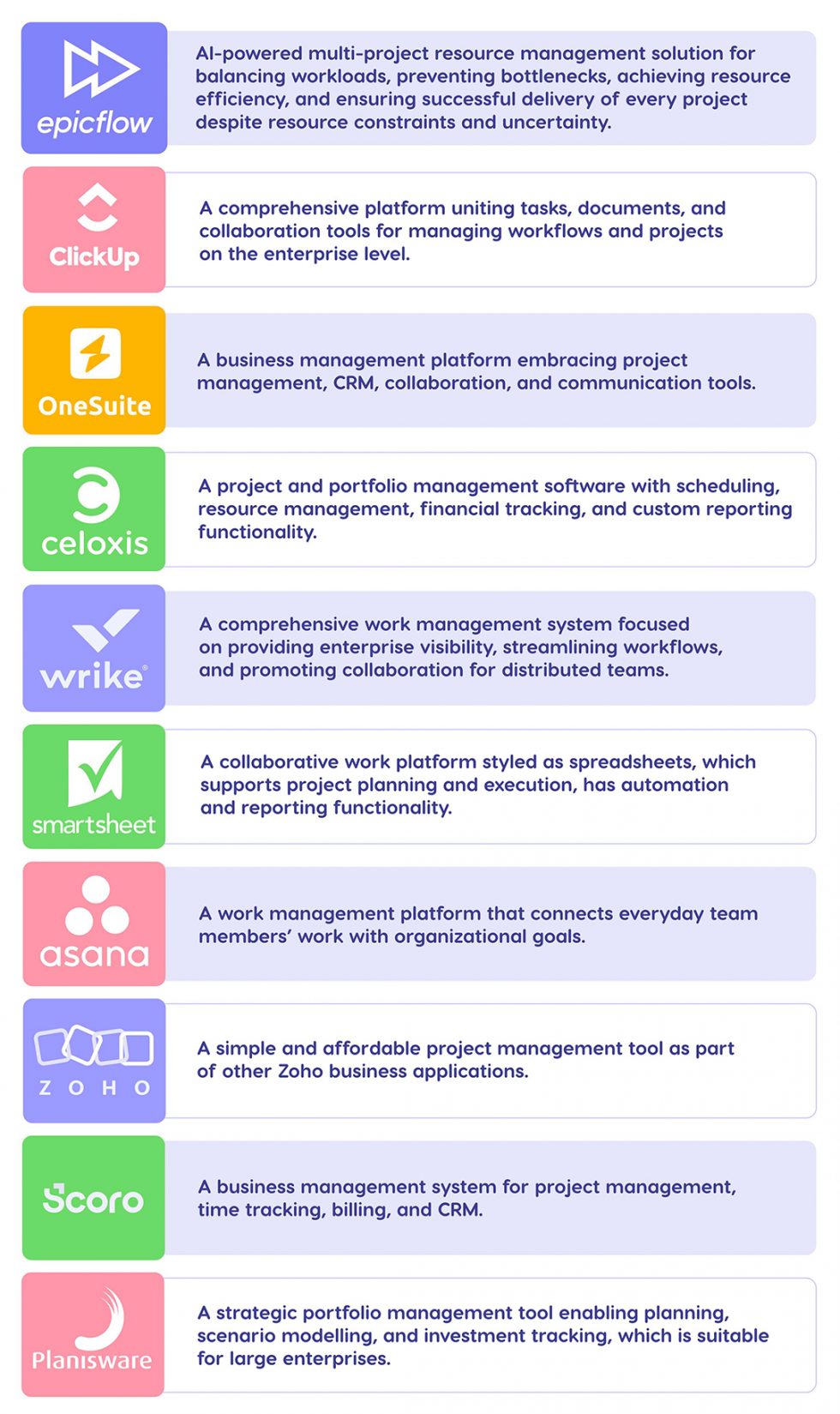 Best Enterprise Project Management Software for 2025 (Full Comparison) - Epicflow