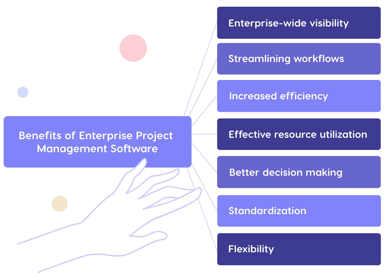 Best Enterprise Project Management Software for 2026 (Full Comparison ...