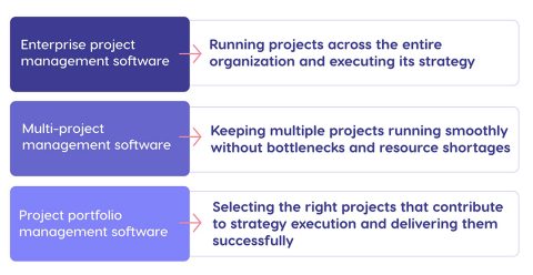 Best Enterprise Project Management Software for 2026 (Full Comparison ...