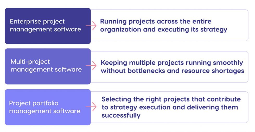 Best Enterprise Project Management Software for 2025 (Full Comparison ...