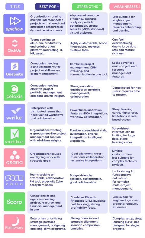 Best Enterprise Project Management Software for 2025 (Full Comparison ...