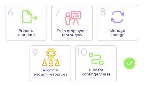 ERP Implementation Failures: Main Reasons and How to Prevent Them (With ...