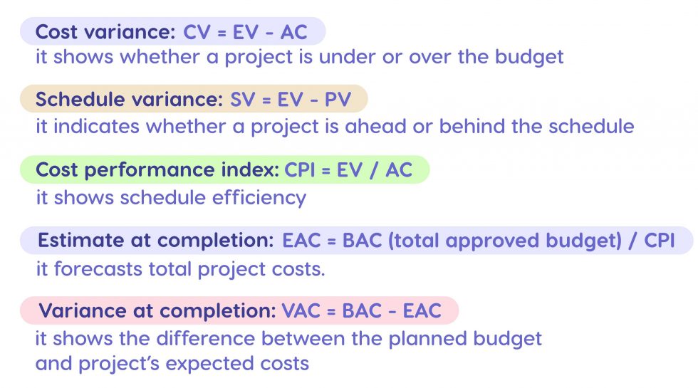 Earned Value Management (EVM): Key Metrics, Benefits, and How to ...