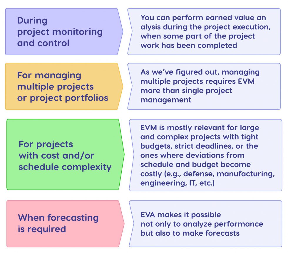 Earned Value Management (EVM): Key Metrics, Benefits, and How to Calculate It - Epicflow