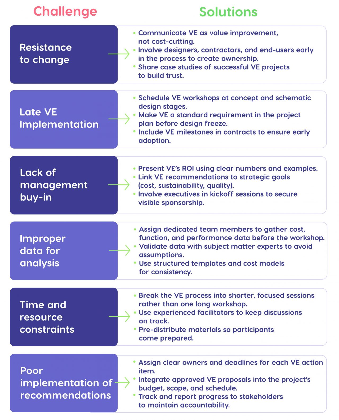What Is Value Engineering in Project Management? Definition, Steps ...