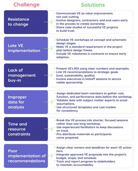 What Is Value Engineering in Project Management? Definition, Steps ...