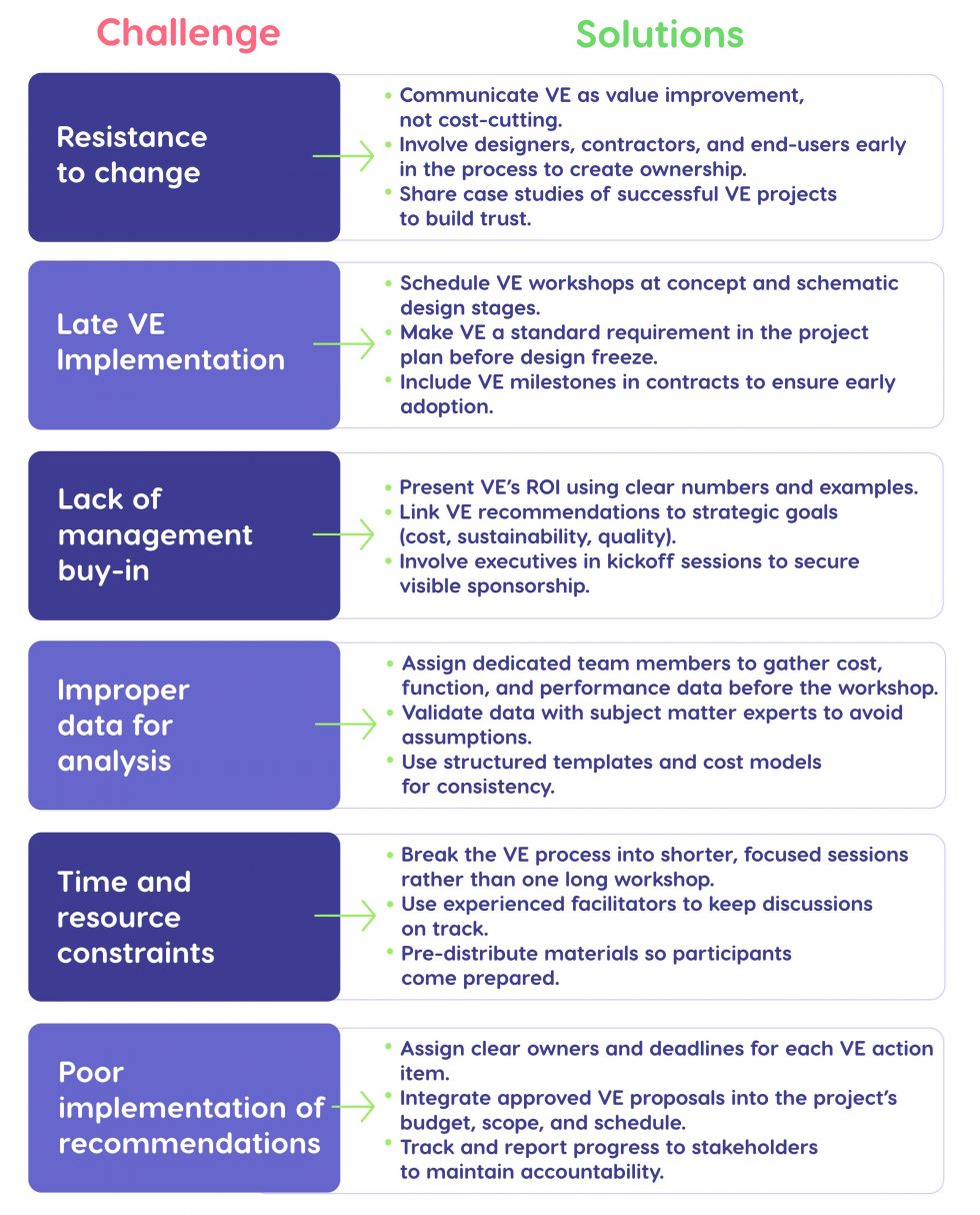 What Is Value Engineering in Project Management? Definition, Steps ...