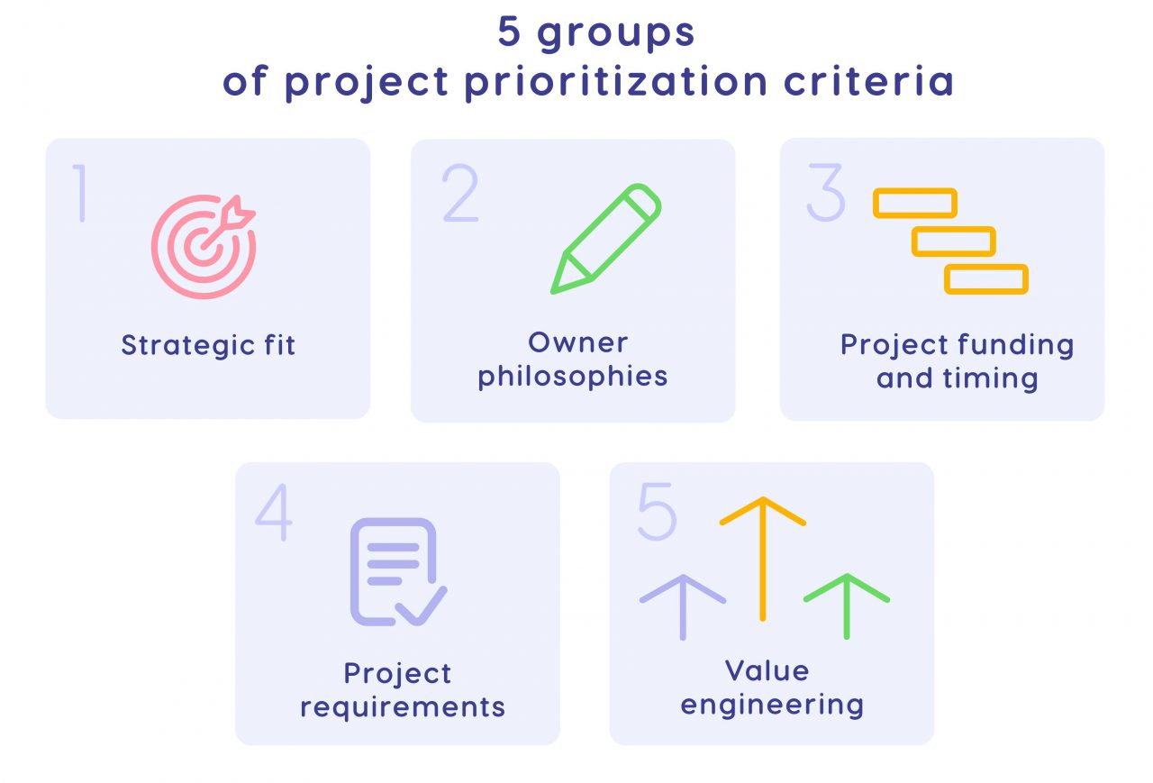 How to Prioritize Projects: Methods, Criteria & Matrix - Epicflow