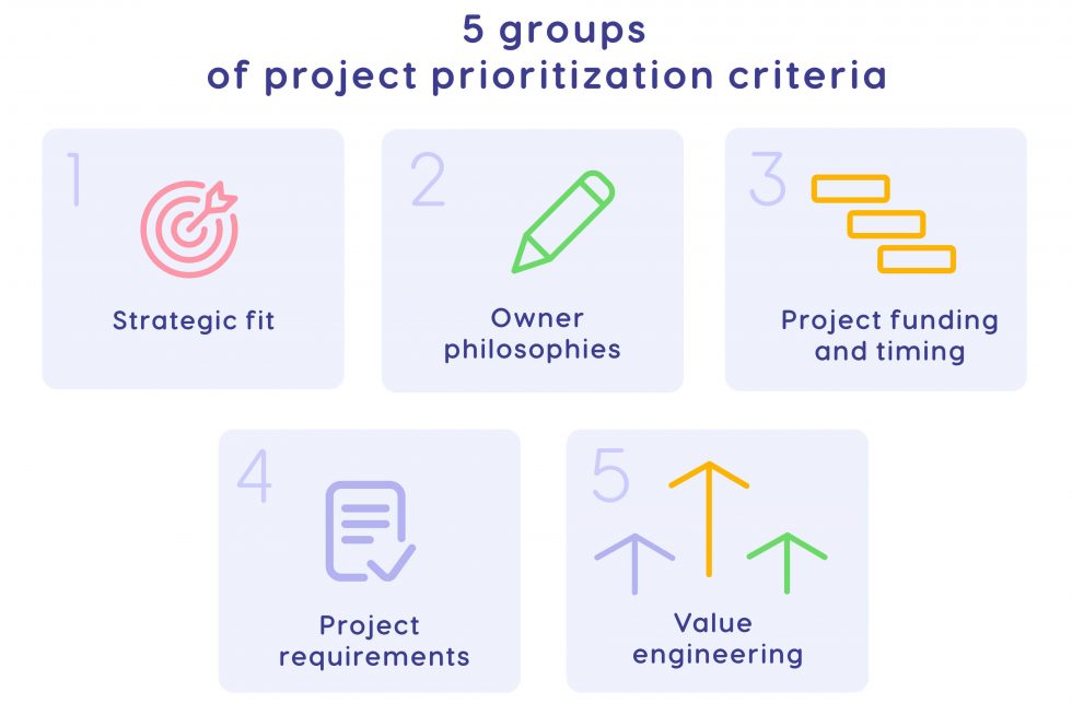 How to Prioritize Projects: Methods, Criteria & Matrix - Epicflow