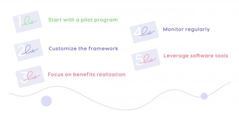 Program Management Framework: Key Components, Benefits, and Best ...