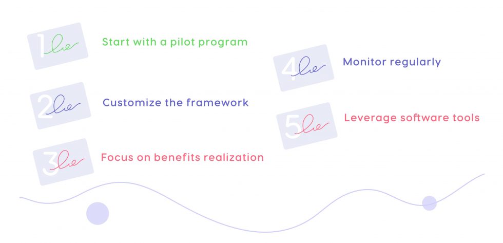 Program Management Framework: Key Components, Benefits, and Best ...