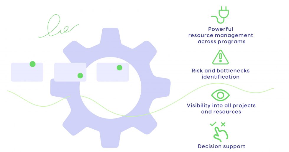 Program Management Framework: Key Components, Benefits, and Best ...