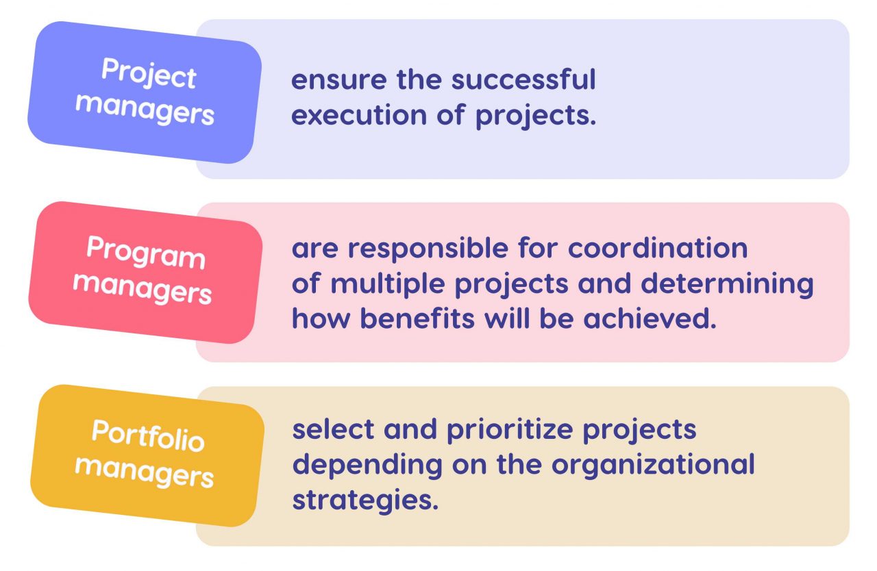 Project vs Program vs Portfolio Management: What’s the Difference? - Epicflow