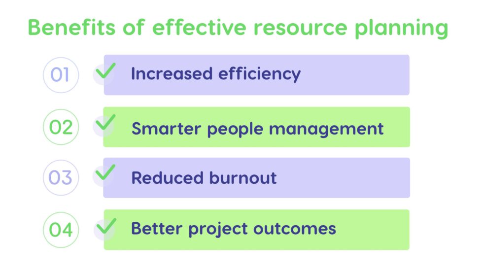 What Is Resource Planning? Definition, Benefits & Key Steps - Epicflow