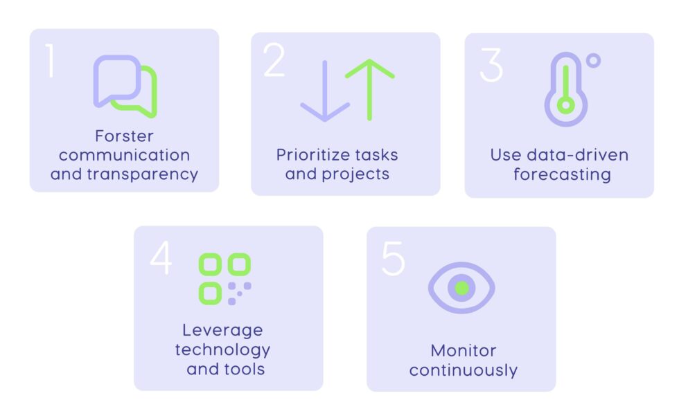 What Is Resource Planning? Definition, Benefits & Key Steps - Epicflow