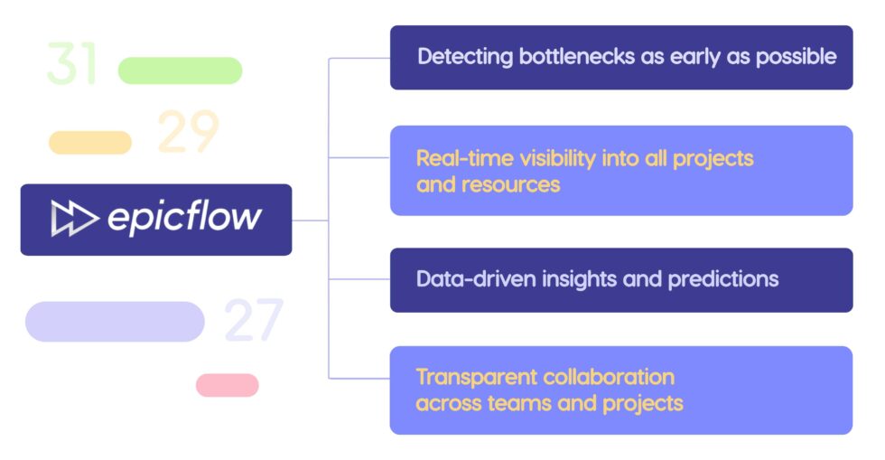 What Is Resource Planning? Definition, Benefits & Key Steps - Epicflow