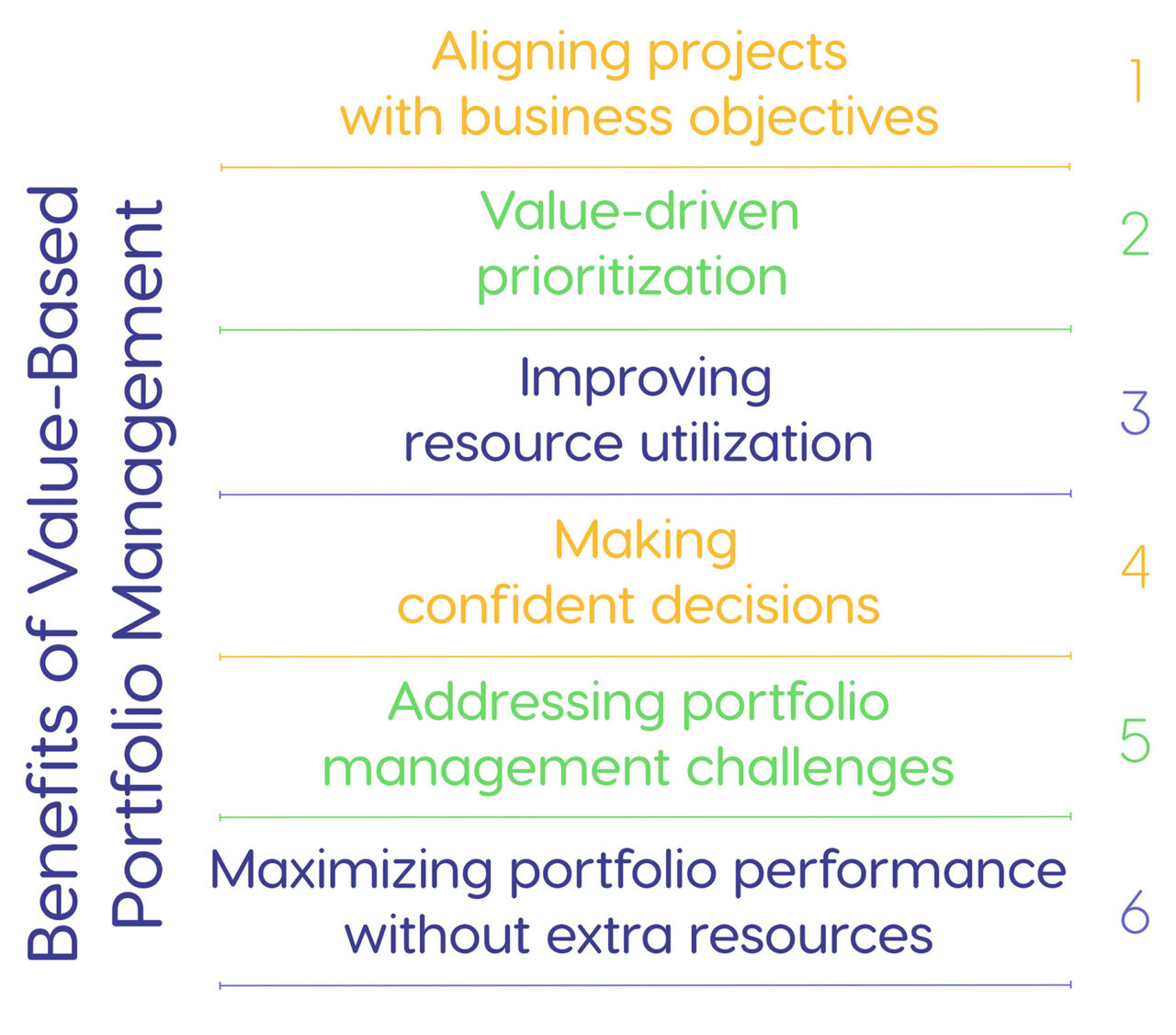Value-Based Portfolio Management Explained: How to Maximize Business ...