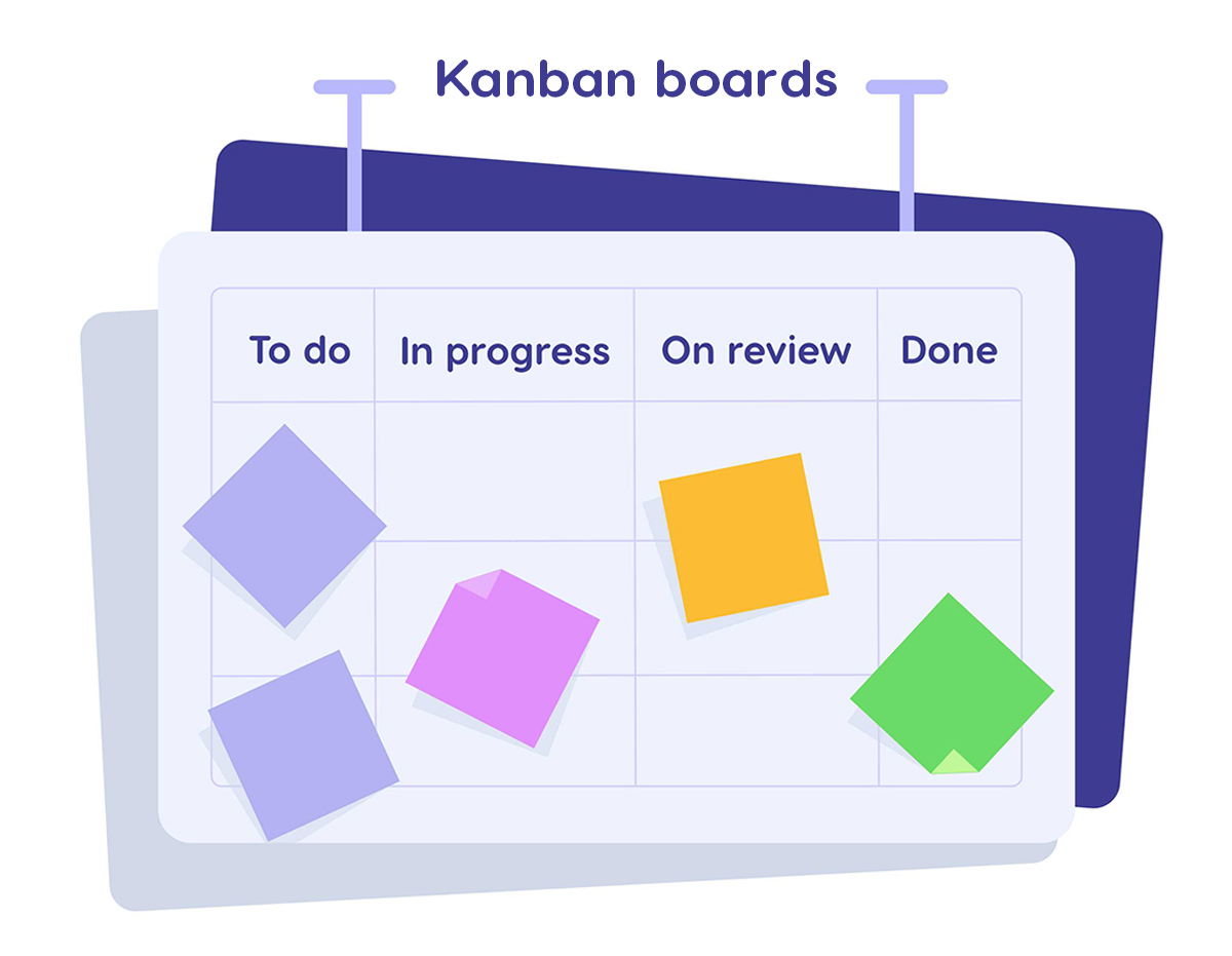 Lean Project Management: What It Is, Key Principles & How to Implement ...